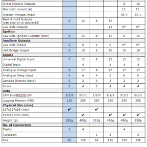 MoTeC M130 ECU - Hyperaktive Performance Solutions