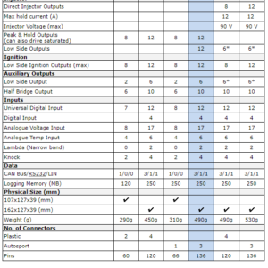 MoTeC M190 ECU - Hyperaktive Performance Solutions