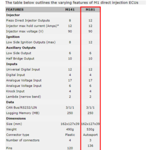 MoTeC M181 ECU - Hyperaktive Performance Solutions