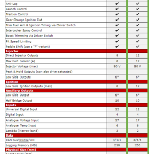MoTeC M182 ECU - Hyperaktive Performance Solutions